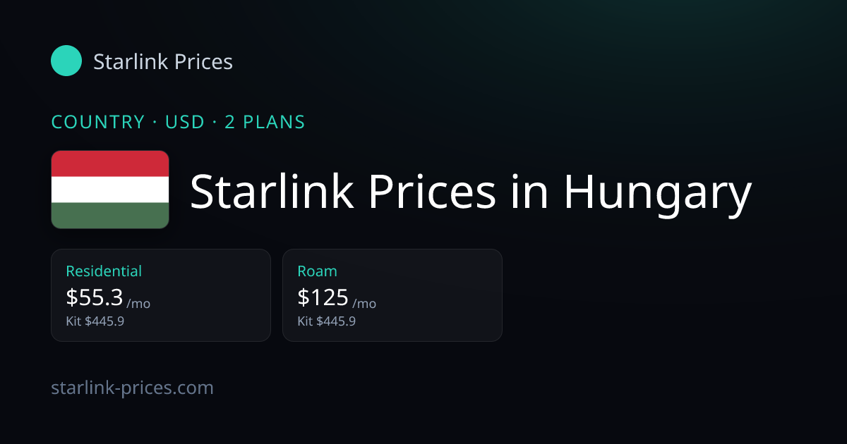 Starlink Prices in Hungary (USD)