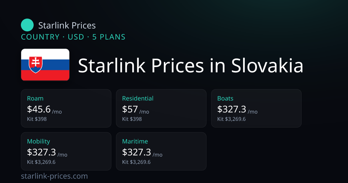 Starlink Prices in Slovakia (USD)