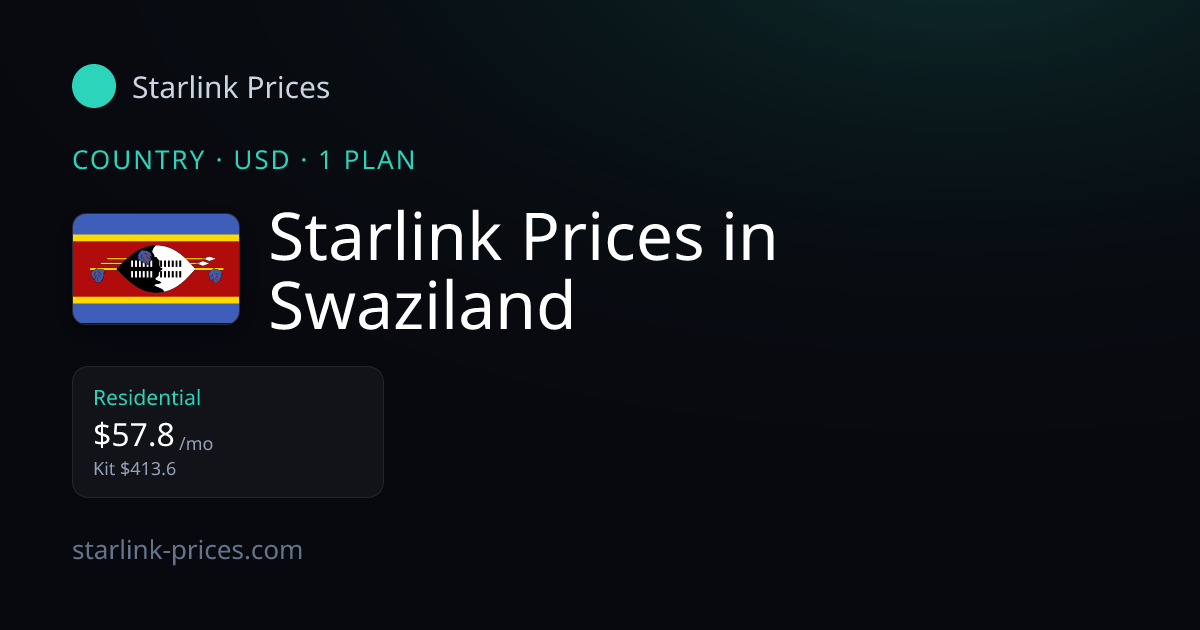 Starlink Prices in Swaziland (USD)